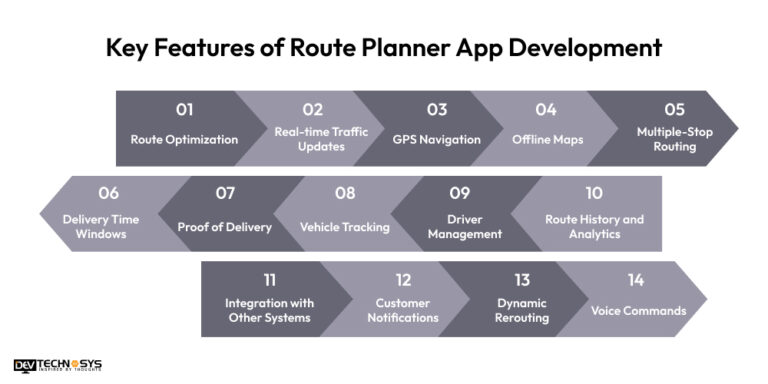 Route Planner App Development - A Full Fledged Guide