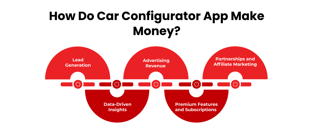 Steps To Develop A Car Configurator App In 2025