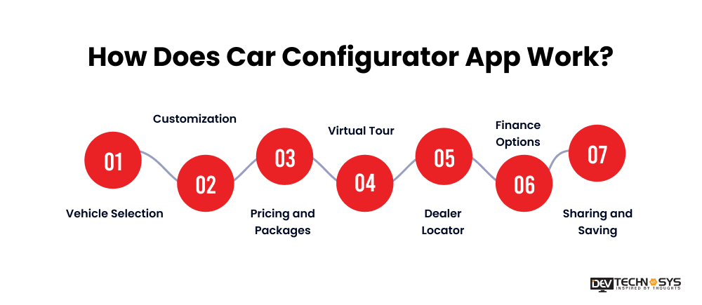 Steps To Develop A Car Configurator App In 2025