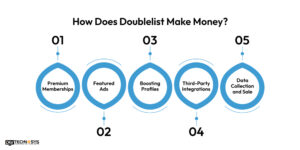 Alternatives Of Doublelist: An Online Dating Website
