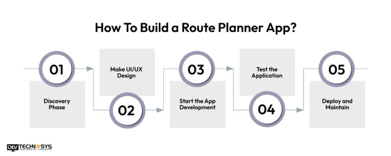 Route Planner App Development - A Full Fledged Guide