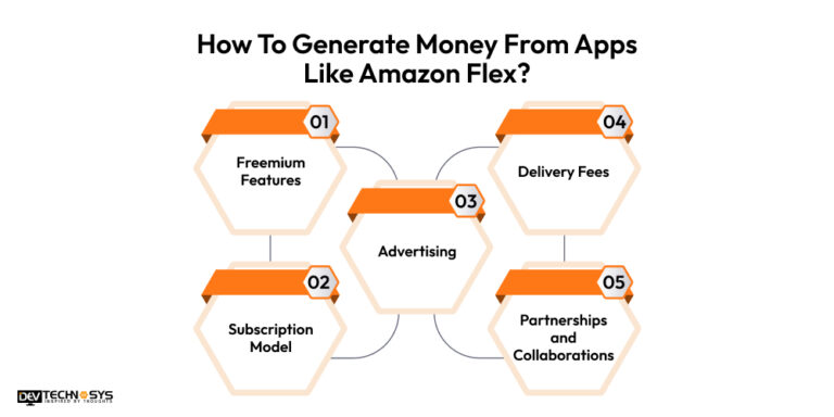 7 Steps Guide To Develop An App Like Amazon Flex In 2025
