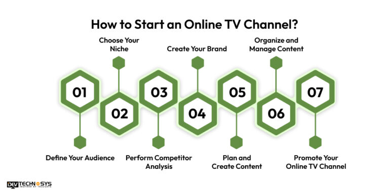 5 Step Guide On How To Start An Online TV Channel In 2025