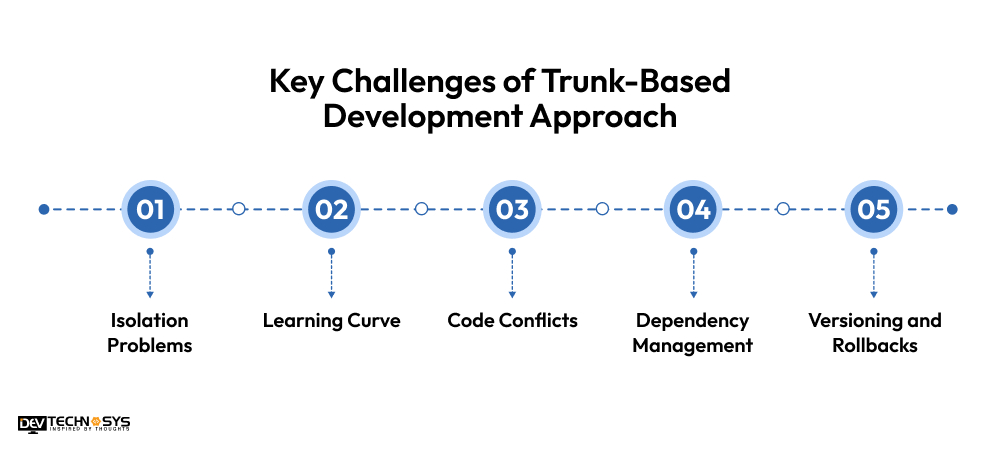 Trunk Based Development In 2025: An Ultimate Guide