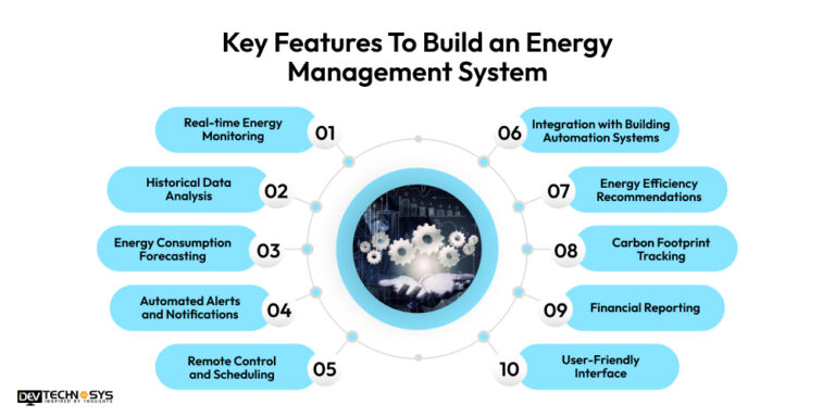 5 Steps To Develop An Energy Management System