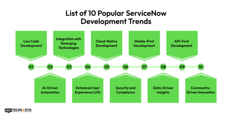 ServiceNow Development Trends In 2025
