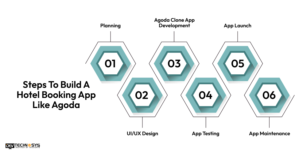 6 Crucial Steps To Build A Hotel Booking App Like Agoda