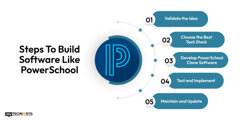 Build Software Like PowerSchool: School Management Software
