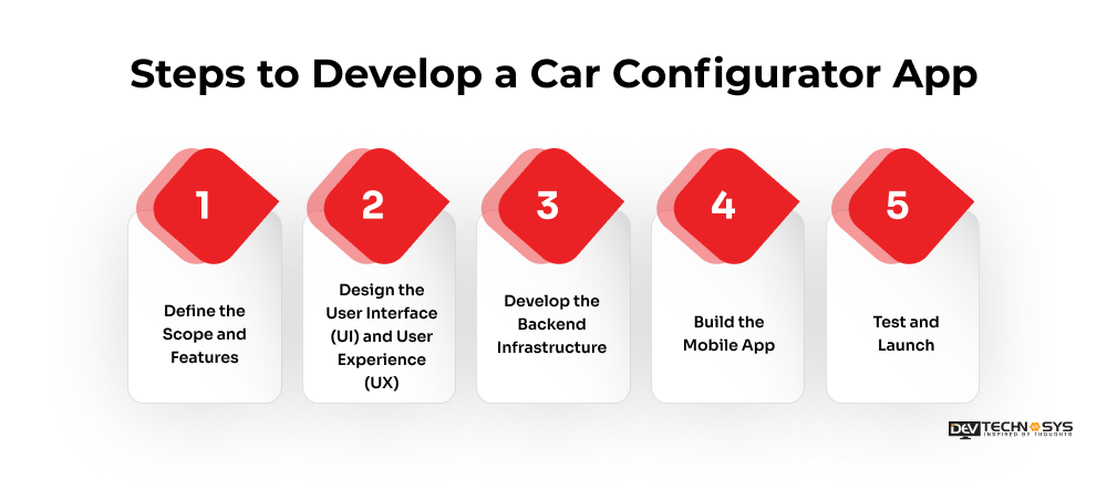 Steps To Develop A Car Configurator App In 2025