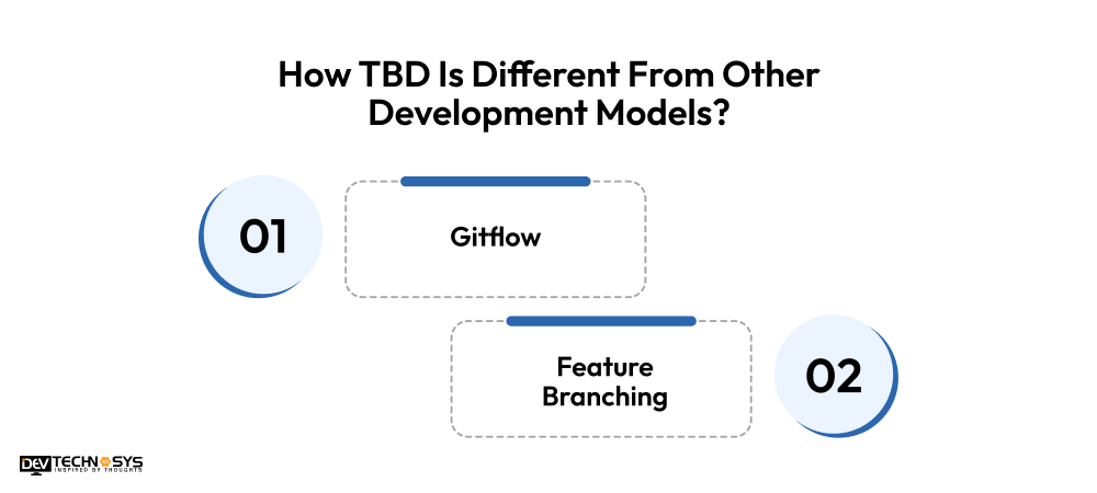 Trunk Based Development In 2025: An Ultimate Guide