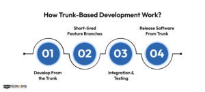 Trunk Based Development In 2025: An Ultimate Guide