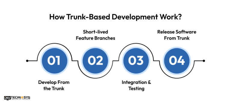 Trunk Based Development In 2025: An Ultimate Guide