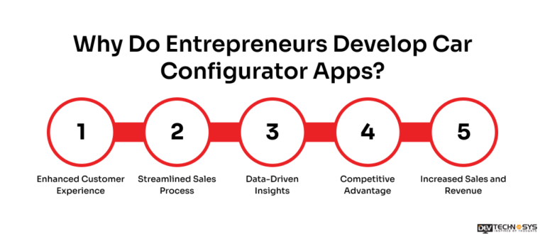 Steps To Develop A Car Configurator App In 2025