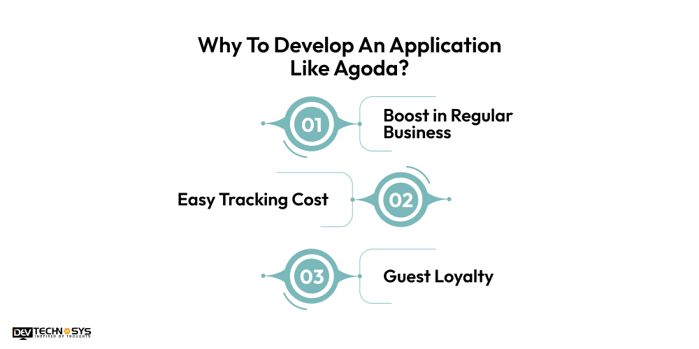 6 Crucial Steps To Build A Hotel Booking App Like Agoda