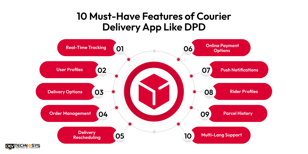 Create A Courier Delivery App Like DPD: Features & Cost
