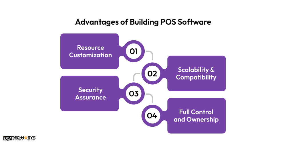 Know POS Software Development Cost In All Regions In 2025