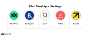 Know The Cost To Develop A Travel App Like Wego In 2025