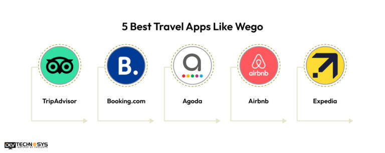 Cost To Develop A Travel App Like Wego - Simple Guide