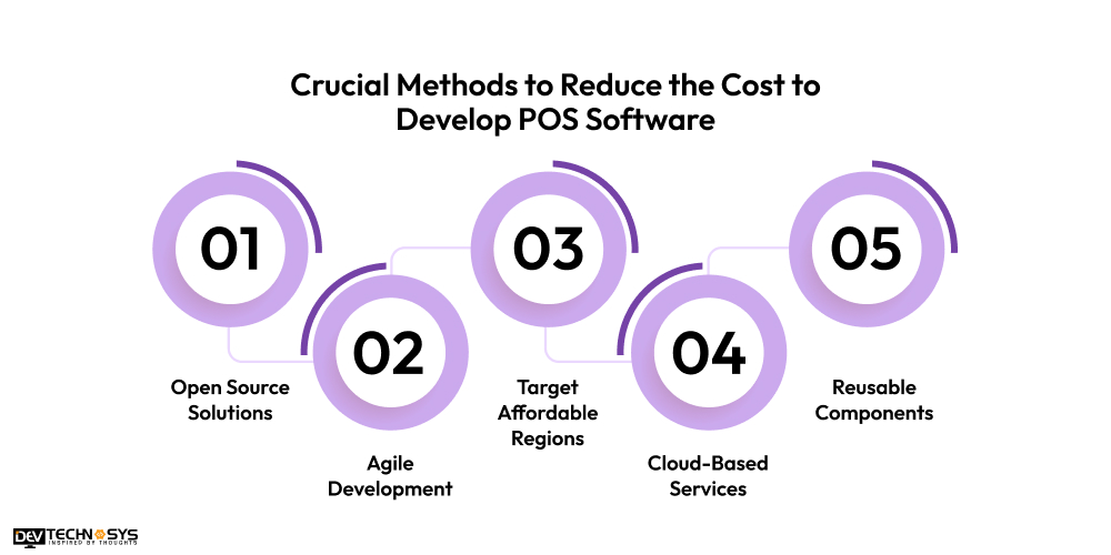 Know POS Software Development Cost In All Regions In 2025