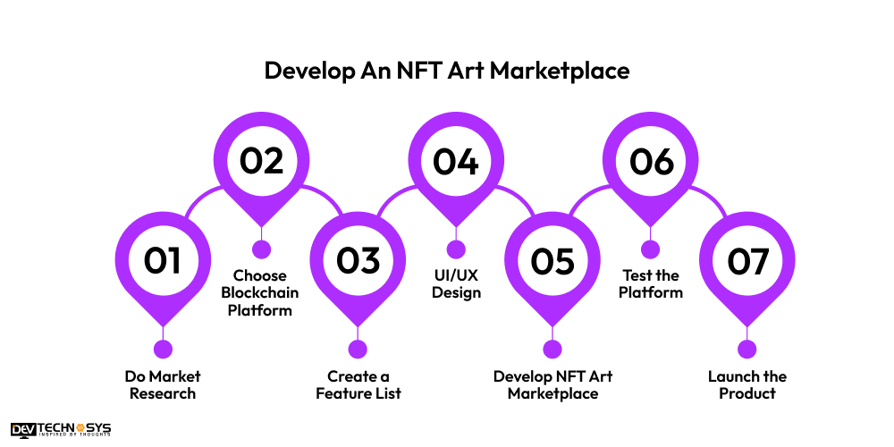 NFT Art MarketPlace Development Company In 2025
