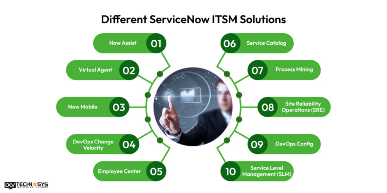 How To Use ServiceNow For IT Service Management (ITSM)