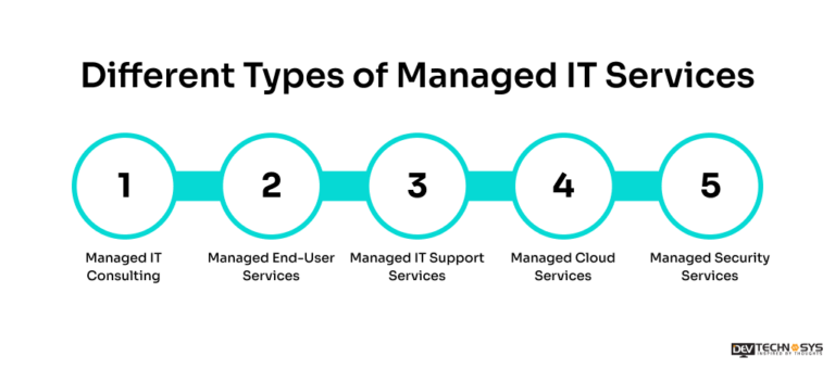 What Are Managed IT Services?