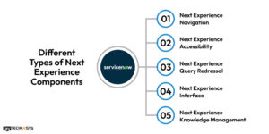 How To Get To Next Experience Components In ServiceNow