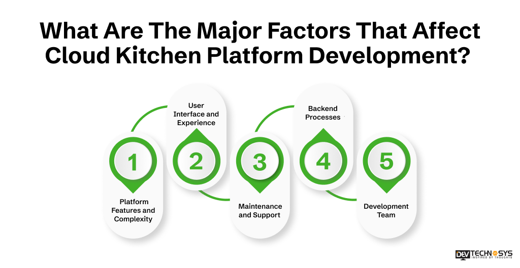 Build A Cloud Kitchen Platform Like Kitchen United
