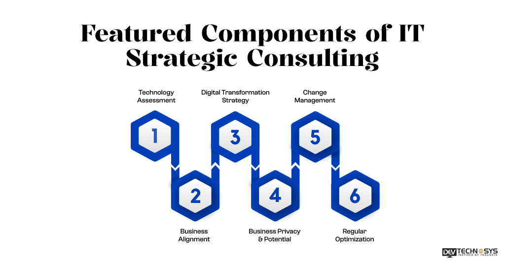 What Is IT Strategy Consulting? The Future Of Digital Transformation