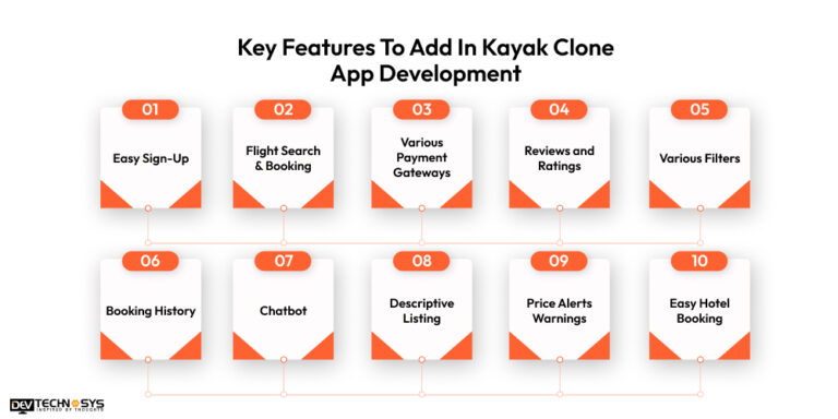 5 Steps To Develop A Hotel Booking App Like Kayak