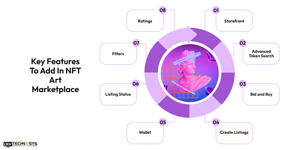 NFT Art MarketPlace Development Company In 2025