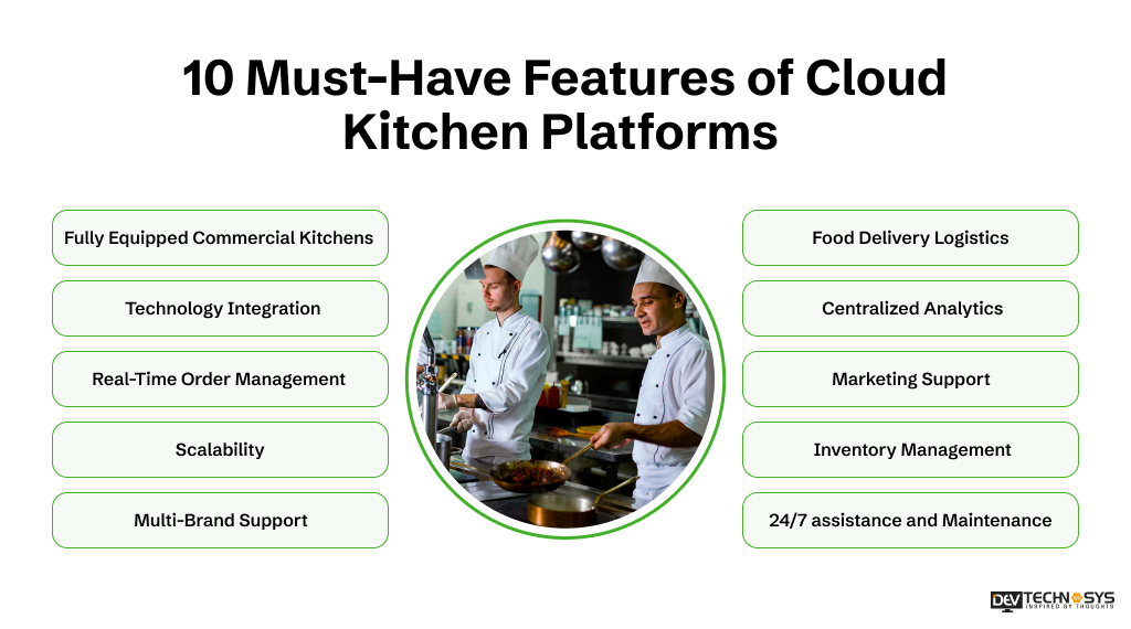 Build A Cloud Kitchen Platform Like Kitchen United