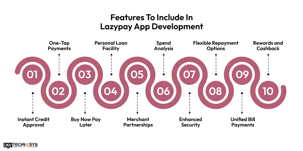 Steps To Develop Loan Apps Like LazyPay In 2025