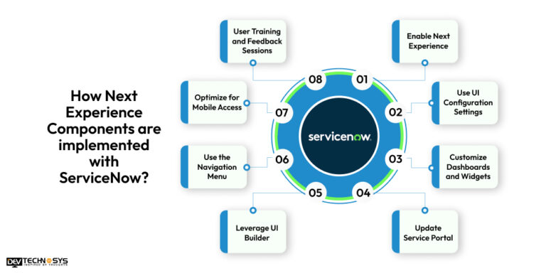 How To Get To Next Experience Components In ServiceNow