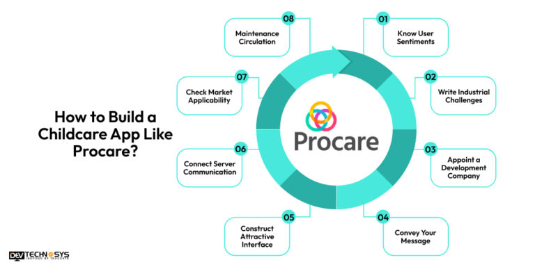 Key Steps To Build A Childcare App Like Procare In 2025