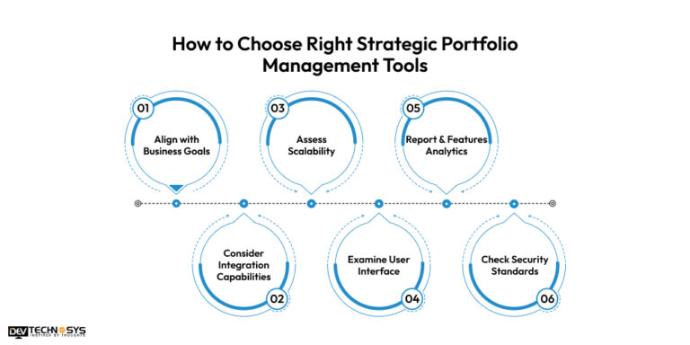 Top 10 Tools For Strategic Portfolio Management In 2025