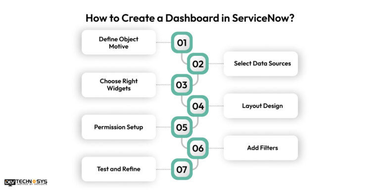 How To Create A Dashboard In ServiceNow In 2025