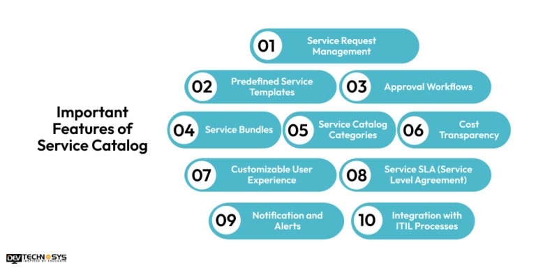 How To Build A Custom Service Catalog In ServiceNow In 2025