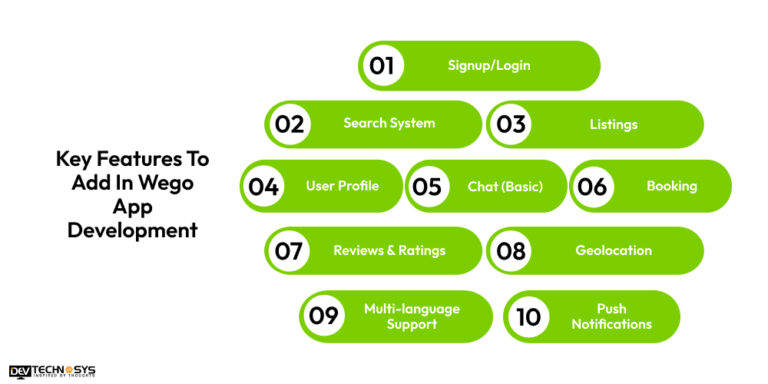 Know The Cost To Develop A Travel App Like Wego In 2025