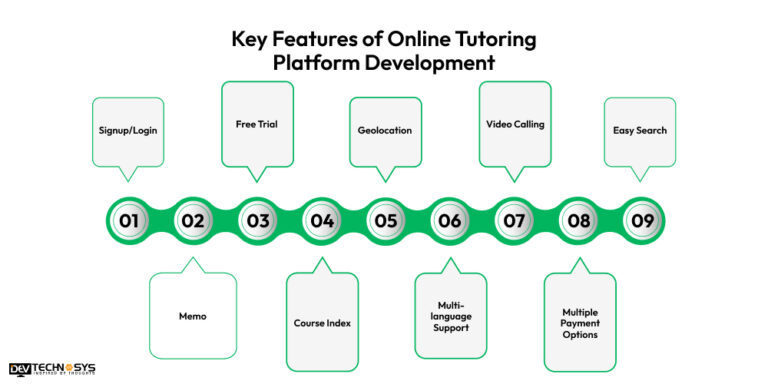 Proven Steps To Develop An Online Tutoring Platform In 2025