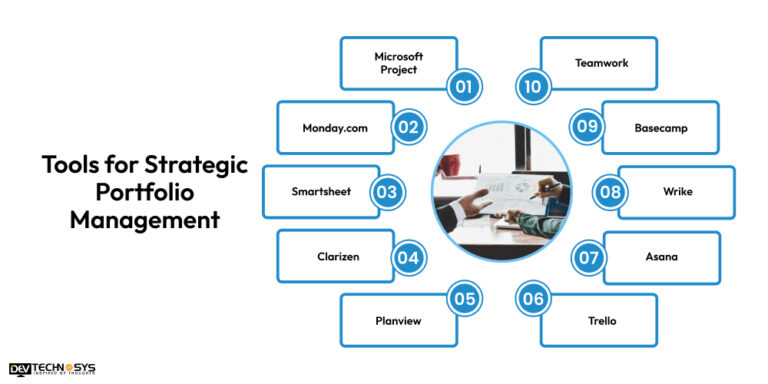 Top 10 Tools For Strategic Portfolio Management In 2025
