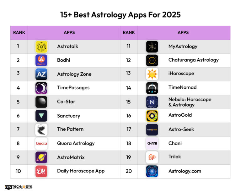 15+ Best Astrology Apps For 2025