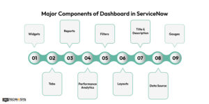 How To Create A Dashboard In ServiceNow In 2025