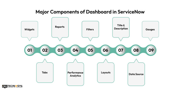 How To Create A Dashboard In ServiceNow In 2025