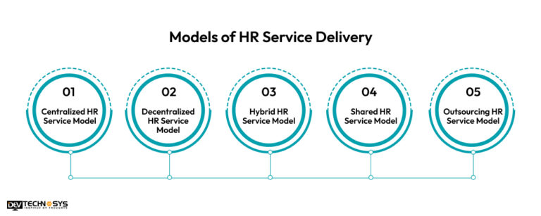 What Is HR Service Delivery?