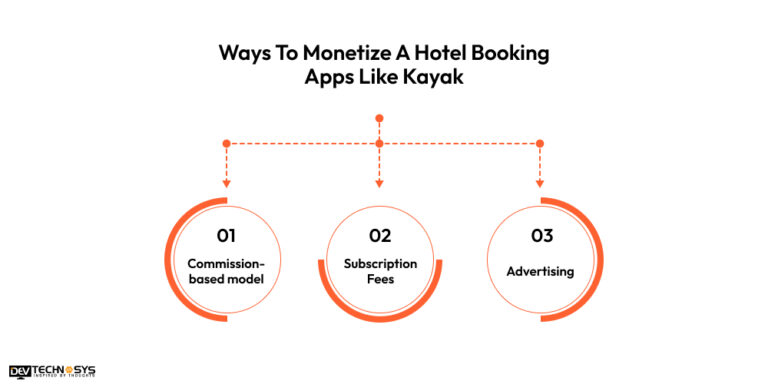 5 Steps To Develop A Hotel Booking App Like Kayak