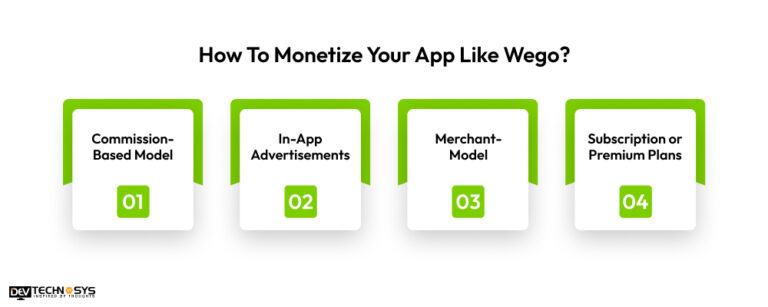 Know The Cost To Develop A Travel App Like Wego In 2026