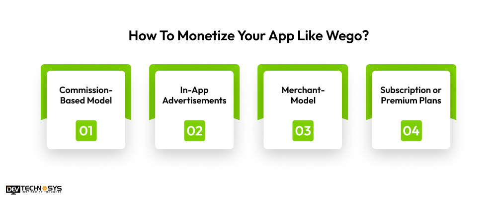 Know The Cost To Develop A Travel App Like Wego In 2026