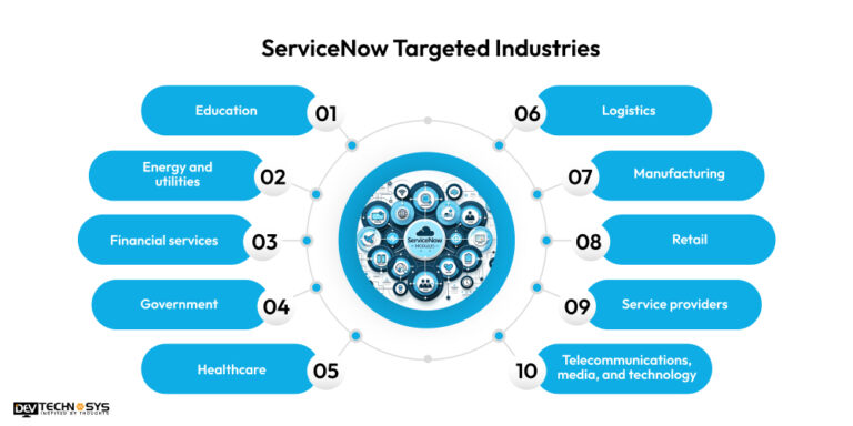 What Is ServiceNow?