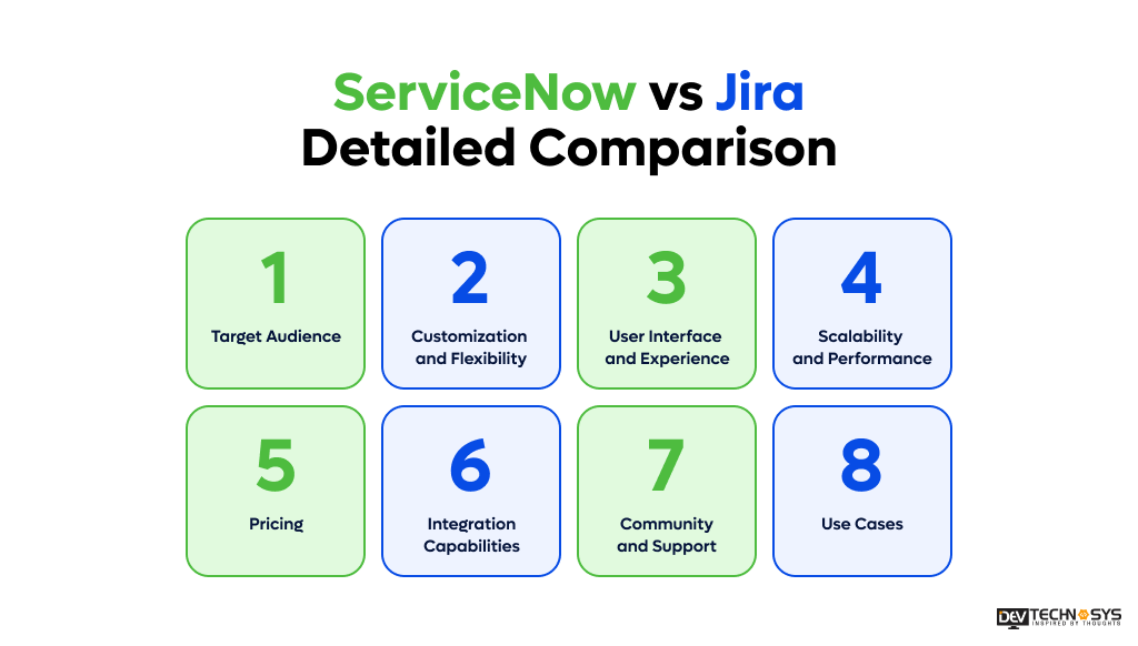 ServiceNow Vs Jira: Which Is Best In 2025